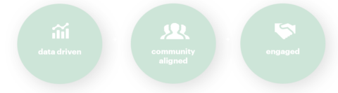 Essex County Community Foundation | Elevate Your Giving