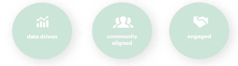 Essex County Community Foundation | Elevate Your Giving